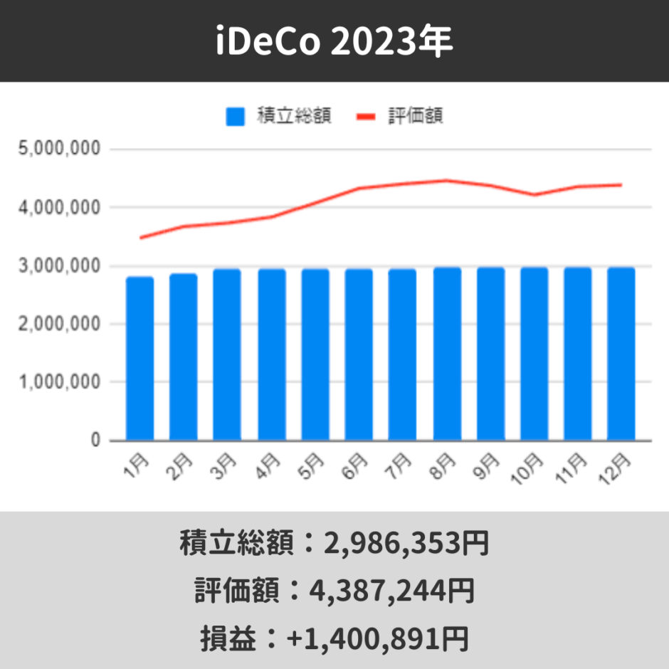 老後資金は積立投資で準備する！退職金なし・年金少なめフリーランスの資産形成の記録 | 40代からの思い出づくり